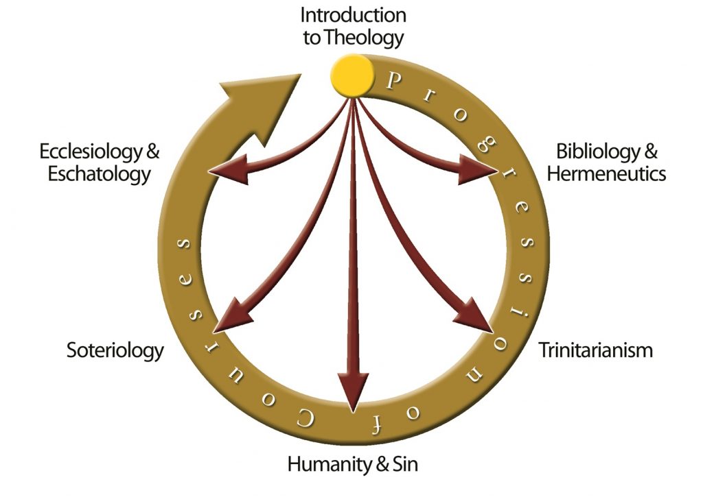 The Theology Program | Crossroads Grace Community Church — Manteca ...